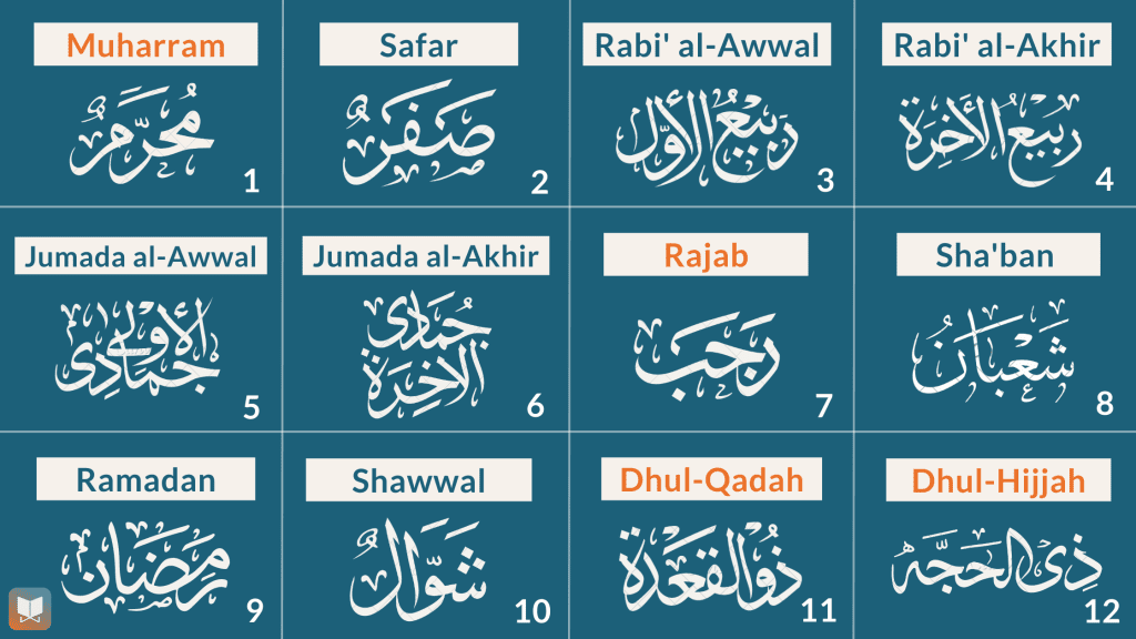 Understanding the Islamic Lunar Calendar - Quranic Arabic For Busy People